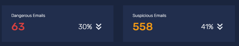 Defend - Dashboard – Knowledge Base