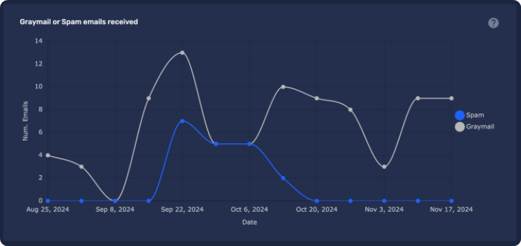 Defend - Dashboard – Knowledge Base